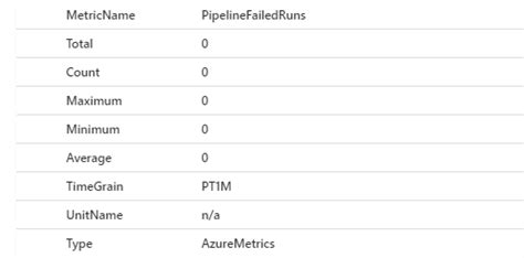 Azure Alert Spam My Mail For Incomplete Log Query Razure