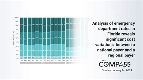 Part 2 Harnessing Price Transparency Data To Analyze True Cost Of Care