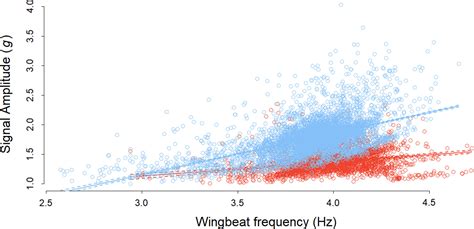 Ecological Inference Using Data From Accelerometers Needs Careful Protocols Garde 2022