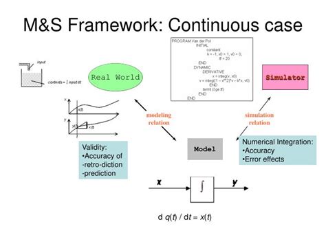 Ppt Continuous System Modeling Powerpoint Presentation Id3253170