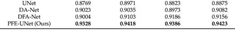 The Evaluation Results Of Different Deep Learning Models On The