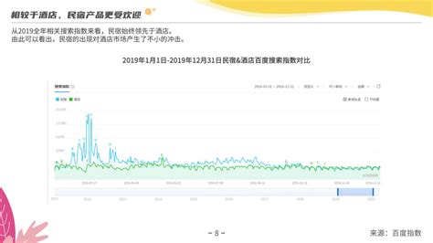 中国旅游与民宿发展协会：2019年度民宿行业发展研究报告手机新浪网
