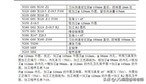 数控g71编程实例带图数控车床编程实例（30例）人才市场的博客 Csdn博客