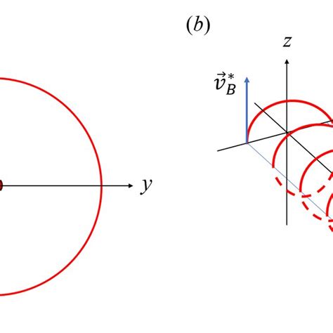 A Displays The Orbital Motion Of An Electron With Equivalent Bohr