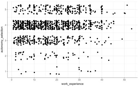 Bivariate Analysis Of Continuous And Or Categorical Variables Tidycomm