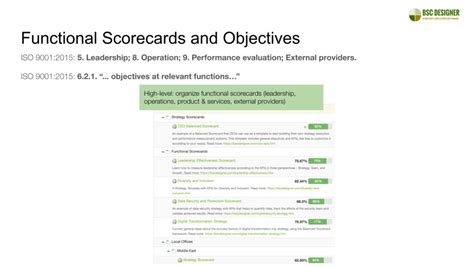 ISO 9001 Compliant Quality Measurement And Reporting