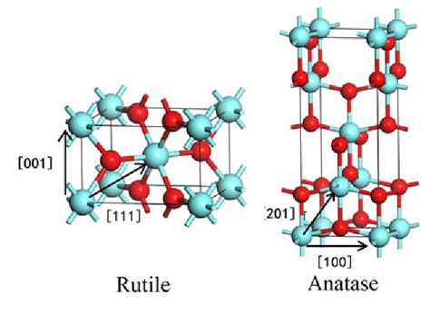 Figure 2 From Constrained Density Functional Theory Plus The Hubbard U Correction Approach For