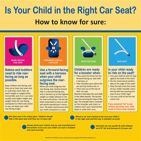 Car Seat Guidelines 2024 Moll Sydney
