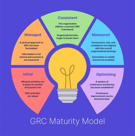 Agile Grc Consultia