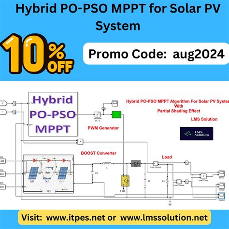 Matlab Mppt Solarpv Hybridalgorithm Poso Renewableenergy