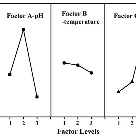 Schematic Diagram Of The Experimental Procedure The Synthesized Samples