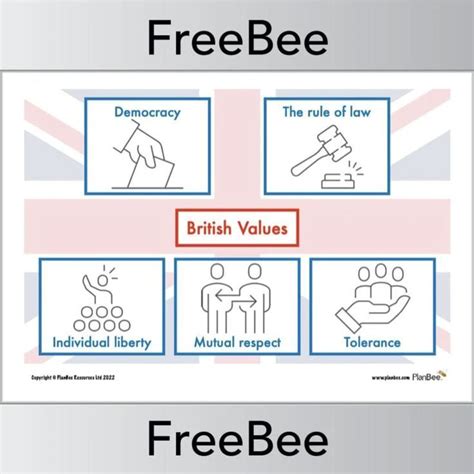 British Values Poster British Values British Primary Classroom