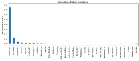 Understanding Permutation Feature Importance For Model Interpretation