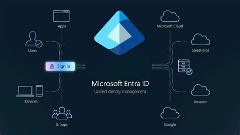 Configuring Single Signon Using Microsoft Entra Id Formerly Azure Ad