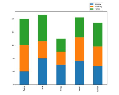 Matplotlib Bar Chart Multiple Columns 2026 Multiplication Chart Printable