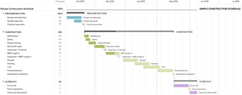 Gabapentin Dosage For Cats By Weight Chart