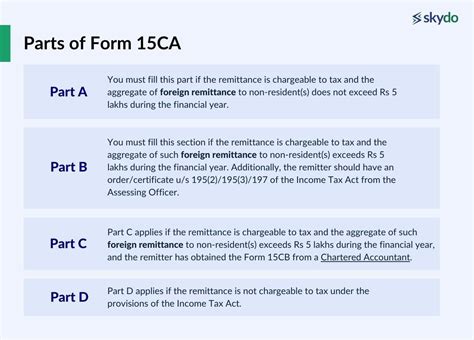 What Are Form 15ca And 15cb And How To File Them