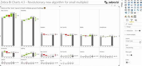 Zebra Bi Charts Custom Visual For Financial Reporting In Power Bi